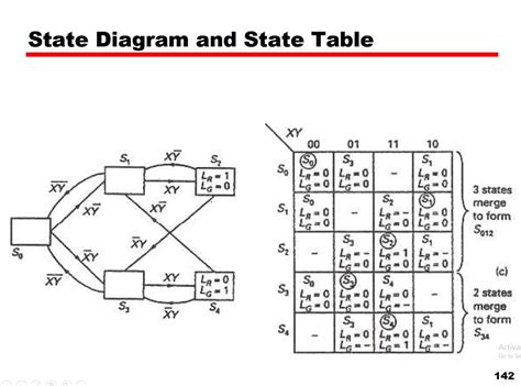 Solved Given The Following State Diagram And State Table Chegg