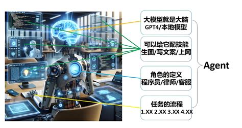 什么是工作流？如何创建和编排ai智能体工作流 ai工作流 csdn博客