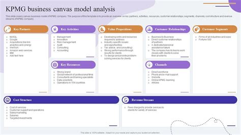 Kpmg Business Canvas Model Analysis Comprehensive Guide To Kpmg Strategy Ss Ppt Example