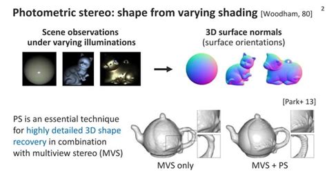 neural inverse rendering for general reflectance photometric stereo