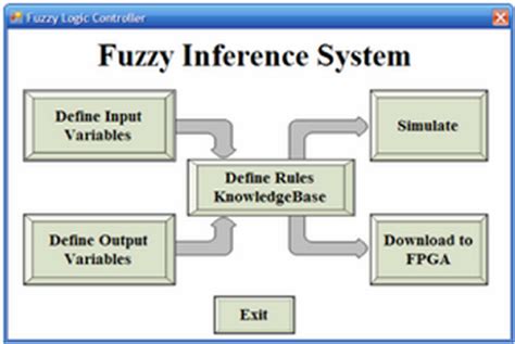 The Fis Graphical User Interface Frontpanel Download Scientific Diagram