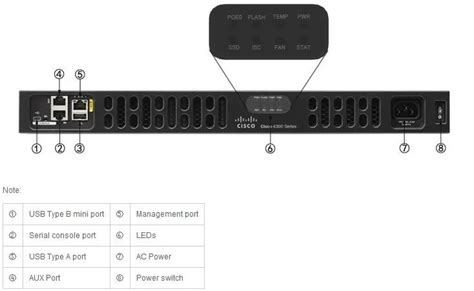 Isr 4331 Bundle With Uc Sec Lic Pvdm4 32 Cube 10 Isr4331 Vsec K9 Buy Isr4331 Isr 4000 Series