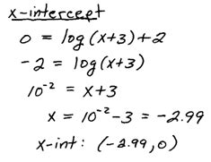 OpenAlgebra Graphing Logarithmic Functions