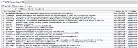 Tweets Analysis With Node Js And SAP Hana SAP Community