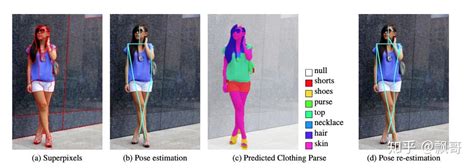 学习图像场景解析的理论和应用（三）人脸解析，人体解析，场景解析，图像分割，街景和室内场景等数据集 知乎