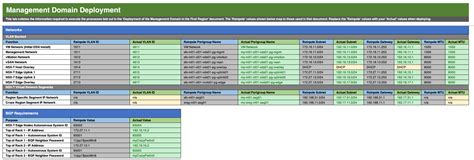 Vmware Validated Design 6 0 Vmware Cloud Foundation 4 0 Planning And Preparation Feardamhan