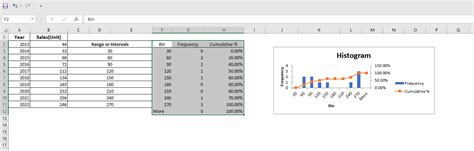 Calculate Cumulative Percentage In Excel 5 Simple Ways