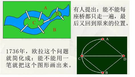 运筹说 第73期 图论创始人“数学之王”一 欧拉 欧拉和图理论 csdn博客