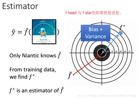 [机器学习入门] 李宏毅机器学习笔记 4（where does the error come from ；误差分析） 训练误差与测试误差分析李