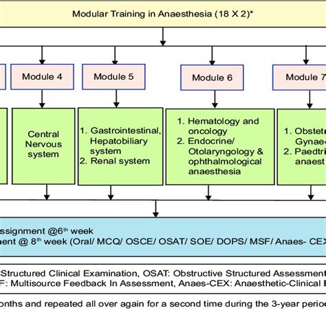 Pathway For Each Module Download Scientific Diagram