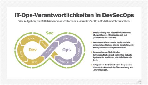 Devsecops Sast Versus Dast Versus Sca Computer Weekly