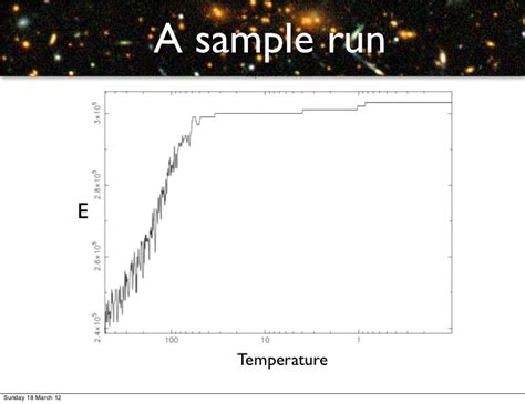 Optimization Of Multi Object Spectroscopy In Astronomy