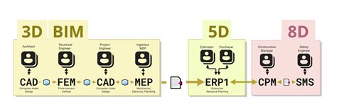 ifc to excel converter revolutionizing construction with data