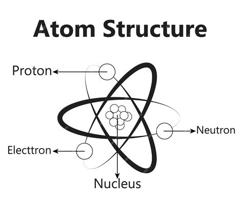 Premium Vector Atom Scientific Poster With Atomic Structure Nucleus