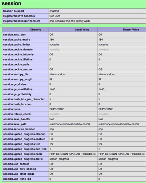 Session Support For Php Disabled In Cpanel Server Image Stack Overflow