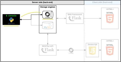 GitHub Melandres8 AirBnB Clone This Is The First Step Towards Building Your First Full Web