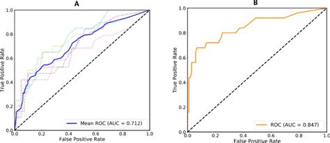 Deep Learning Based Predictive Biomarker Of Pathological Complete Response To Neoadjuvant