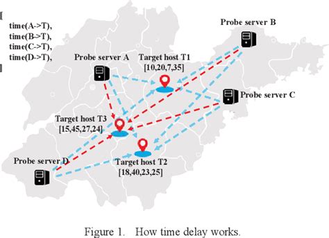Figure 1 From Improving Ip Geolocation Databases Based On Multi Method Classification Semantic