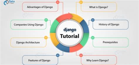 Django Tutorials Archives Page 6 Of 6 DataFlair