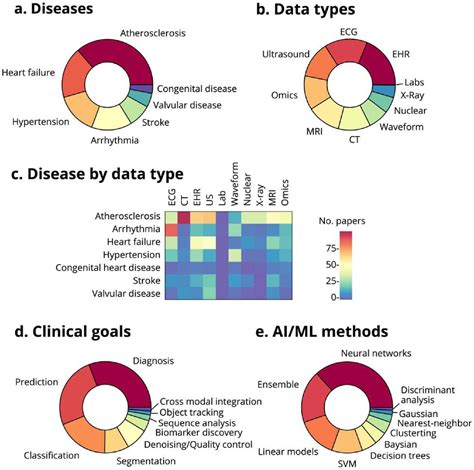Figure 2 From Machine Learning And The Future Of Cardiovascular Care Jacc State Of The Art