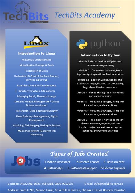 Techbits Cisco Academy Home Facebook