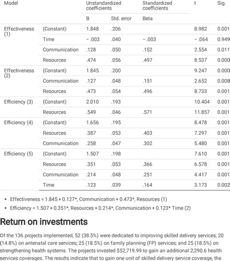 Linear Regression Coecients September 2018 Download Scientific Diagram