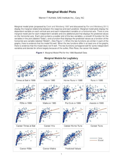 Pdf Marginal Model Plots Rndappstat