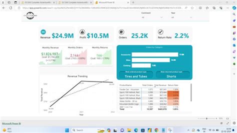 Sarthak Bhandari On Linkedin Powerbiworkshop