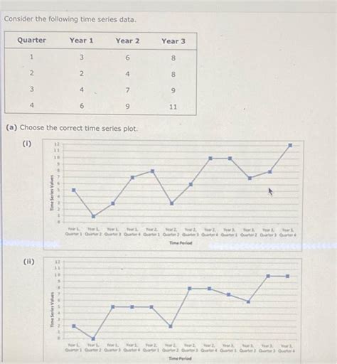 Solved Consider The Following Time Series Data A Choose