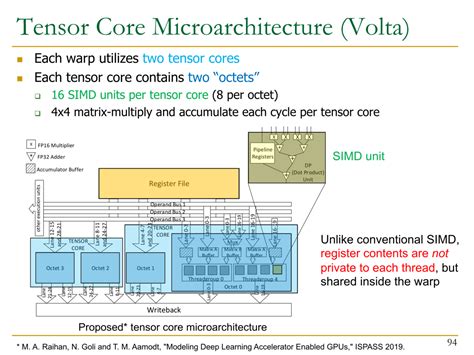 Gpuアーキテクチャについての資料を読む Digital Design And Computer Arch 4 Nvidiaのgpu