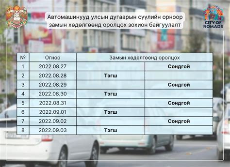 ХУВААРЬ 8 27 ноос 9 03 ныг дуустал машины ТЭГШ СОНДГОЙ дугаараар хөдөлгөөнд оролцуулна