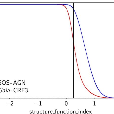 normalised reverse cumulative distribution of the download