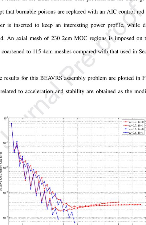 comparison of cmfd convergence with without quadratic fit prolongation