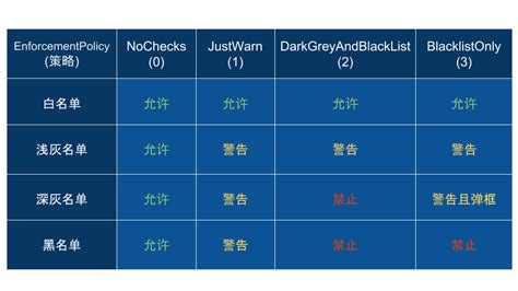 理解Android P内部API的限制调用机制 Gityuan博客 袁辉辉的技术博客