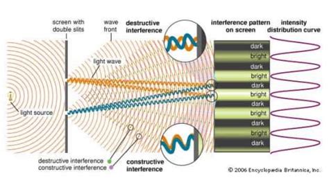 Relation Between Phase Difference And Path Difference A Complete Guide
