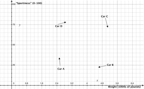 Using Vector Fields To Visualise Preferences And Make Them Consistent