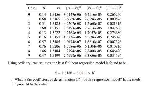 Solved Using Ordinary Least Squares The Best Fit Linear