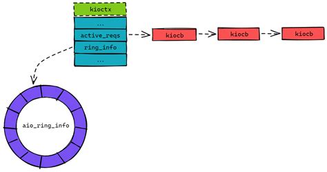 Linux Source Code Analyzenative Aiomd At Master · Liexusonglinux