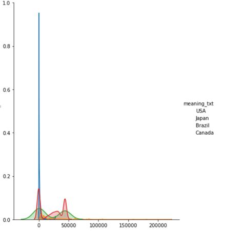 Machine Learning Seaborn Pairplot Not Showin Colors Of The Labels Data Science Stack Exchange