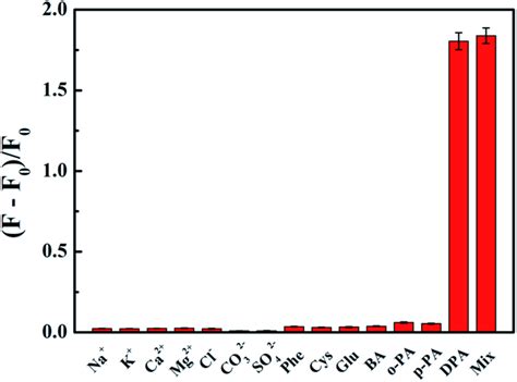 Two Dimensional Optical Density Graph Of Hiszif 8tb³⁺ At 544 Nm Upon