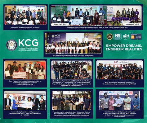 Kcg College Of Technology Chennai The Womens Coding Club Has Organized The Women Codeathon 3