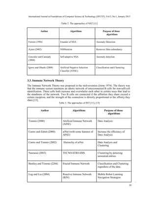 Applications Of Artificial Immune System A Review PDF