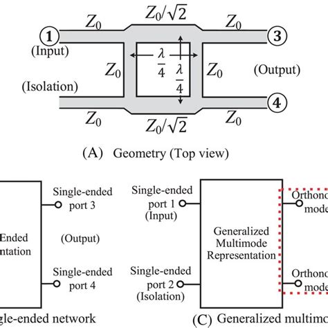 The Single‐ended S‐parameters For The 1‐to‐4 Srf Feeding Network Download Scientific Diagram