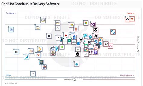 Chris Perrine On Linkedin Continuous Delivery Is A Development Process Designed To Rapidly Produce