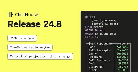 ClickHouse Release 24 8 LTS
