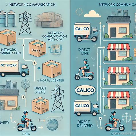 系列6 通俗易懂讲解：calico 如何帮助 kubernetes 实现高效网络通信 calico 容器网络 实现 csdn博客