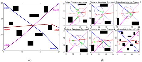 Electronics Free Full Text Distributed Multi Mobile Robot Path