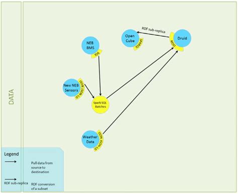 An Example Realization Of Lambda Batch Layer In Linked Water Dataspace