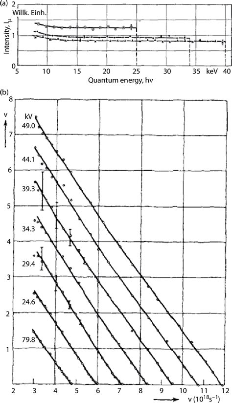 Figure From Handbook Of X Ray Imaging Physics And Technology Semantic Scholar