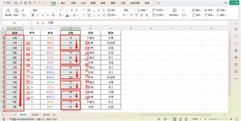 Excel按照某一列的内容顺序排序，怎么给单元格数据排序？ 趣帮office教程网